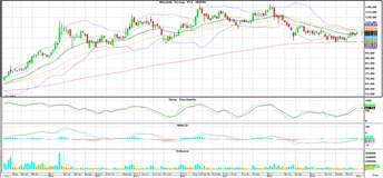 Technical Insight (วันที่ 4 เมษายน 2566)