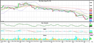 Technical Insight (วันที่ 18 เมษายน 2566)