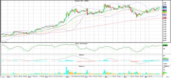 Technical Insight (วันที่ 28 เมษายน 2566)