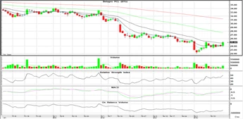Technical Insight (วันที่ 23 พฤษภาคม 2566)
