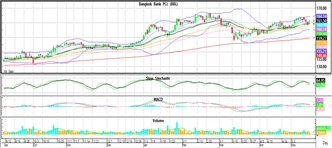 Technical Insight (วันที่ 19 พฤษภาคม 2566)