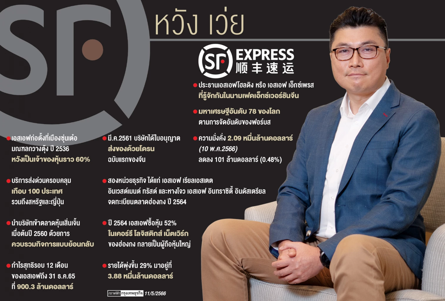 ‘หวังเว่ย’ เศรษฐีอันดับ 78 ของโลก กางแผนปั้น ‘เคอรี่’ ลุยโลจิสติกส์ไทย