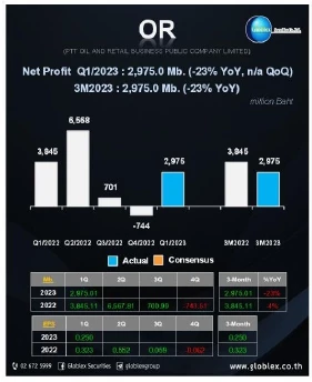 ติดตามเจรจาเพดานหนี้สหรัฐ (16 พ.ค. 2566)