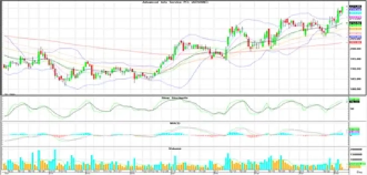 Technical Insight (วันที่ 11 พฤษภาคม 2566)