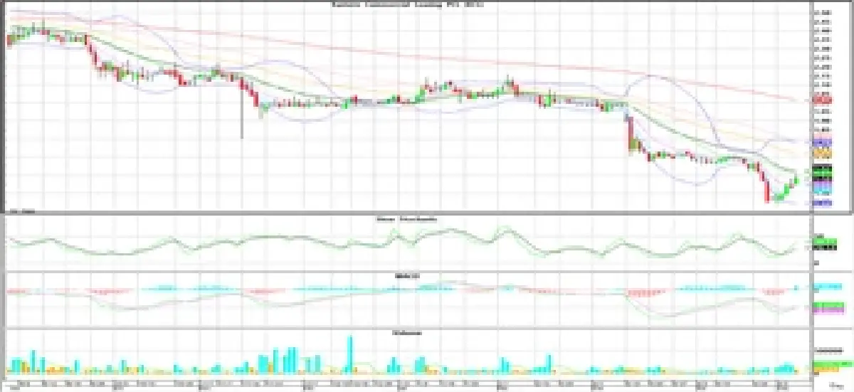 Technical Insight (วันที่ 11 พฤษภาคม 2566)