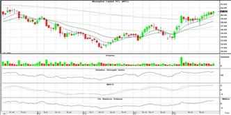 Technical Insight (วันที่ 31 พฤษภาคม 2566)