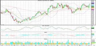 Technical Insight (วันที่ 9 พฤษภาคม 2566)
