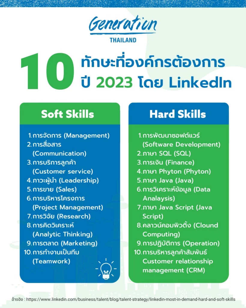 ‘GenNX Model’ กลยุทธ์จ้างงานเน้น‘ทักษะ’ แก้วิกฤติขาดคนไอที