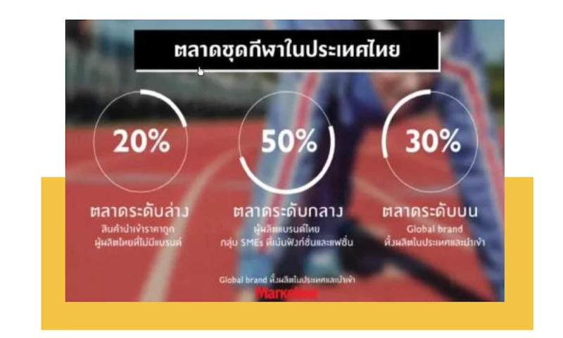 'บิ๊ก 4' แบรนด์กีฬาสัญชาติไทย FBT-Grand Sport-Ari-Warrix ชิงตลาดหมื่นล้าน