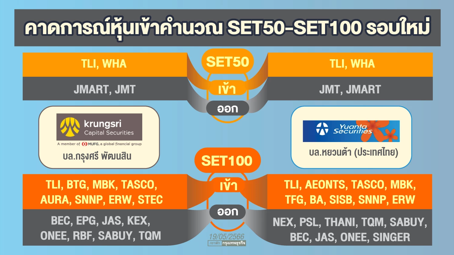 TLI-WHA ตัวเต็งเข้า SET50 รอบใหม่