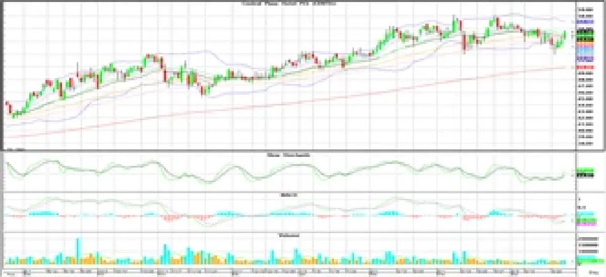 Technical Insight (วันที่ 2 พฤษภาคม 2566)