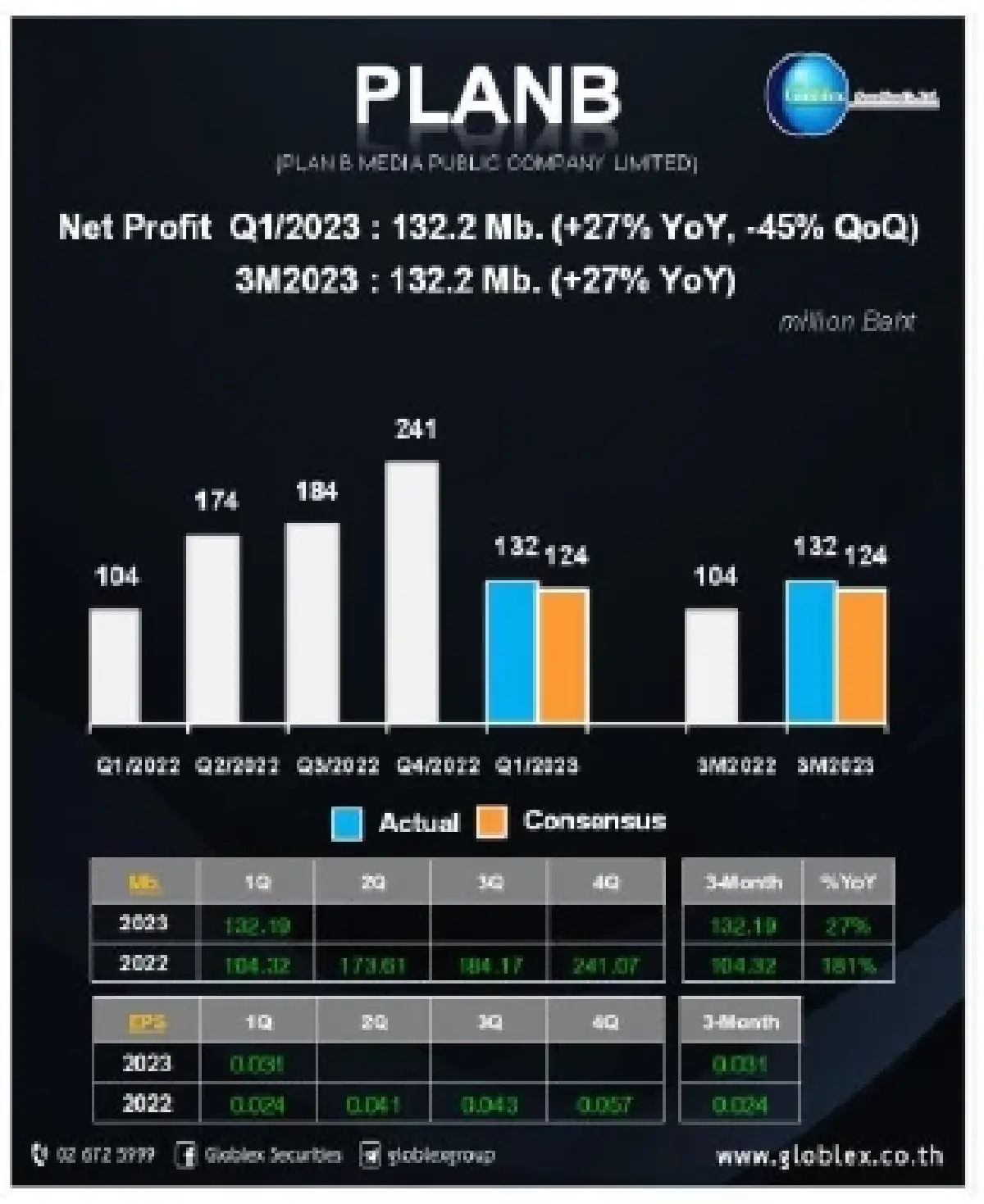 ติดตาม กนง. หุ้นรายงานพิเศษ PLANB (31 พ.ค. 66)