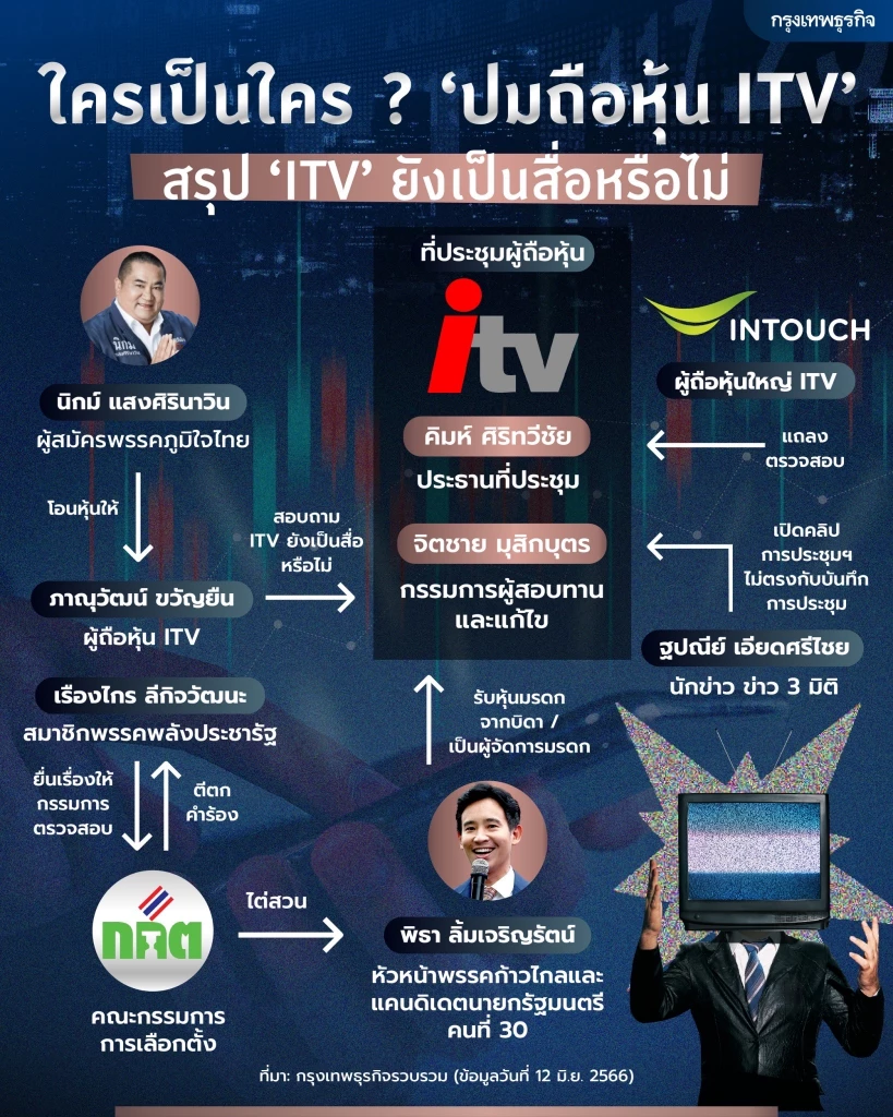 ไทม์ไลน์ปม "พิธา" ถือ "หุ้น ITV" สรุป! ใครเป็นใคร? เข้าใจก่อนตามข่าว