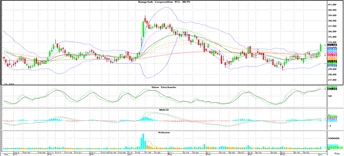 Technical Insight (วันที่ 7 มิถุนายน 2566)