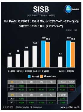 การเมืองไม่แน่นอน หุ้นรายงานพิเศษ SISB
