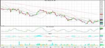Technical Insight (วันที่ 8 มิถุนายน 2566)