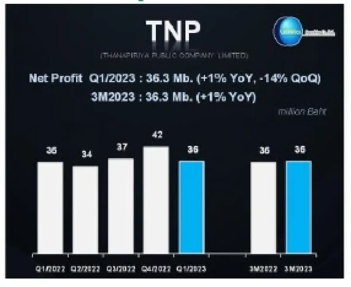 วิเคราะห์แนวโน้มตลาด : บล.โกลเบล็ก รีบาวนด์ทางเทคนิค