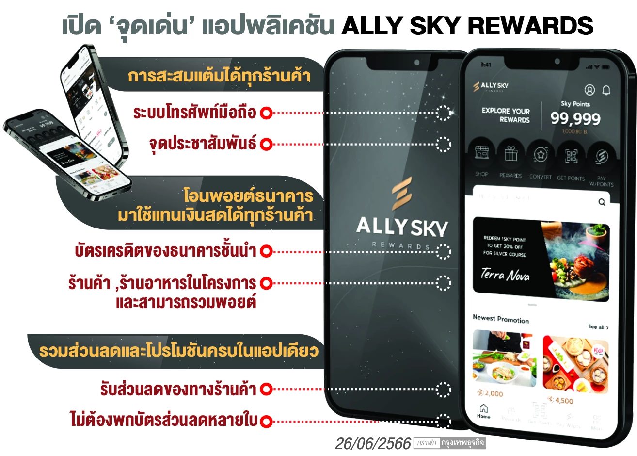 'เคอี กรุ๊ป' ผนึก 'อัลไล รีท' เปิดตัวแอปฯ ALLY SKY REWARDS ตอบโจทย์ลูกค้ายุคใหม่