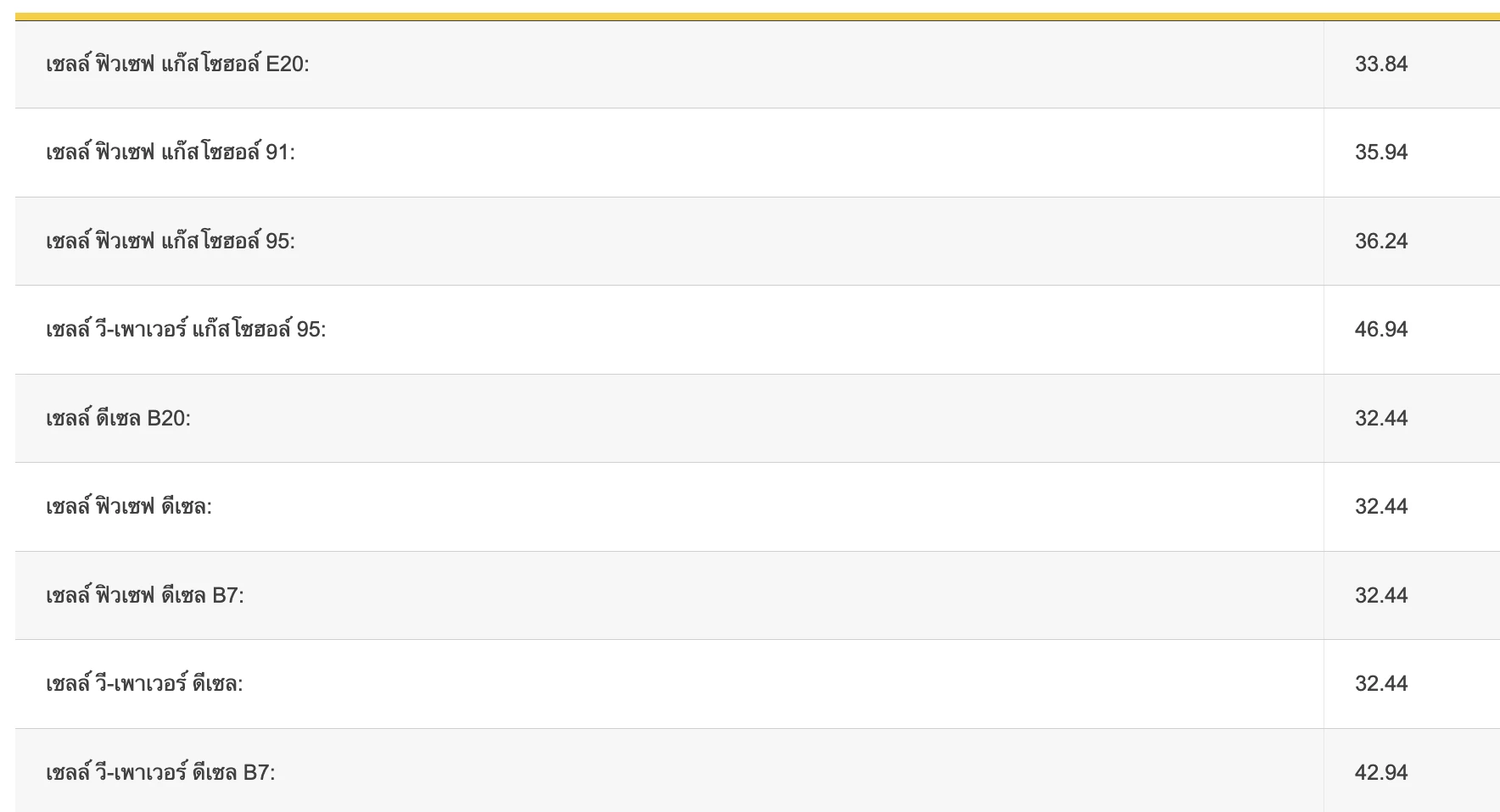ราคาน้ำมันวันนี้ 11 มิ.ย.2566 ล่าสุดเช้านี้จาก 3 ปั๊ม เบนซิน แก๊สโซฮอล์ ดีเซล