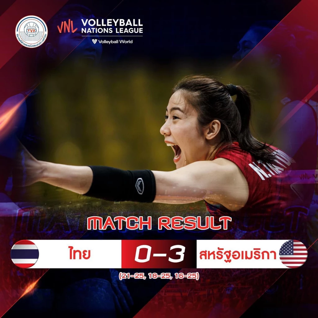 โปรแกรมวอลเลย์บอลหญิง VNL 2023 (16 มิ.ย.66) สรุปผล ตารางคะแนน สาวไทยสุดต้าน