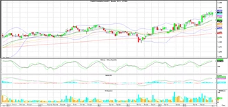 Technical Insight (วันที่ 2 มิถุนายน 2566)
