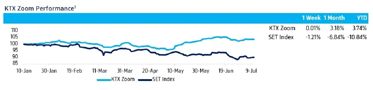 วิเคราะห์แนวโน้มตลาด : บล.กรุงไทย เอ็กซ์สปริง เงินเฟ้อสหรัฐฯ ได้ ...