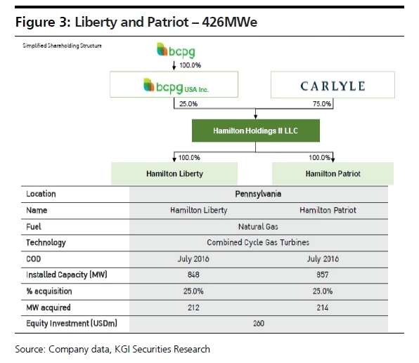 วิเคราะห์หุ้นรายตัว : บล.เคจีไอฯ BCPG ได้เวลาสยายปีก; U/G เป็น ซื้อ