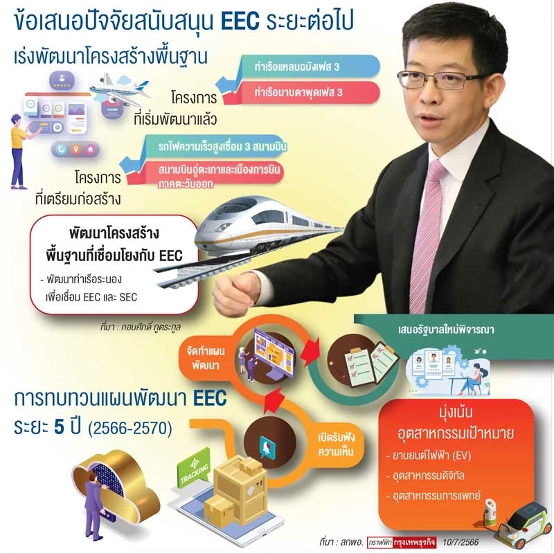 'กอบศักดิ์'แนะรัฐบาลใหม่ ดัน 'EEC' เร่งโครงสร้างพฐ. เพิ่มเชื่อมั่นนักลงทุน