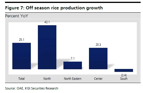วิเคราะห์หุ้นรายตัว : บล.เคจีไอฯ TNP ประมาณการ 2Q66 : คาดกำไรเพิ่มขึ้นทั้ง YoY และ QoQ