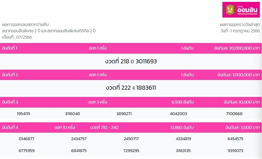 หวย ตรวจหวยออมสิน งวดวันที่ 1 กรกฎาคม 2566 สลากออมสินพิเศษ 2 ปี 5 ปี