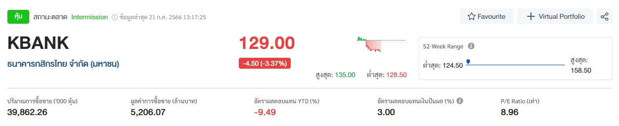หุ้น KBANK ดิ่ง 3% กังวลไตรมาส 2/66 ตั้งสำรองพุ่งกรณี STARK