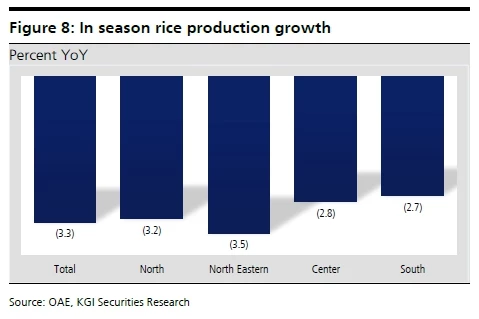 วิเคราะห์หุ้นรายตัว : บล.เคจีไอฯ TNP ประมาณการ 2Q66 : คาดกำไรเพิ่มขึ้นทั้ง YoY และ QoQ