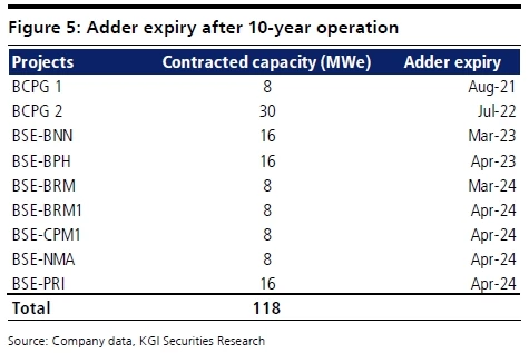 วิเคราะห์หุ้นรายตัว : บล.เคจีไอฯ BCPG ประมาณการ 2Q66F: กำไรพร้อมจะทะยานแล้ว
