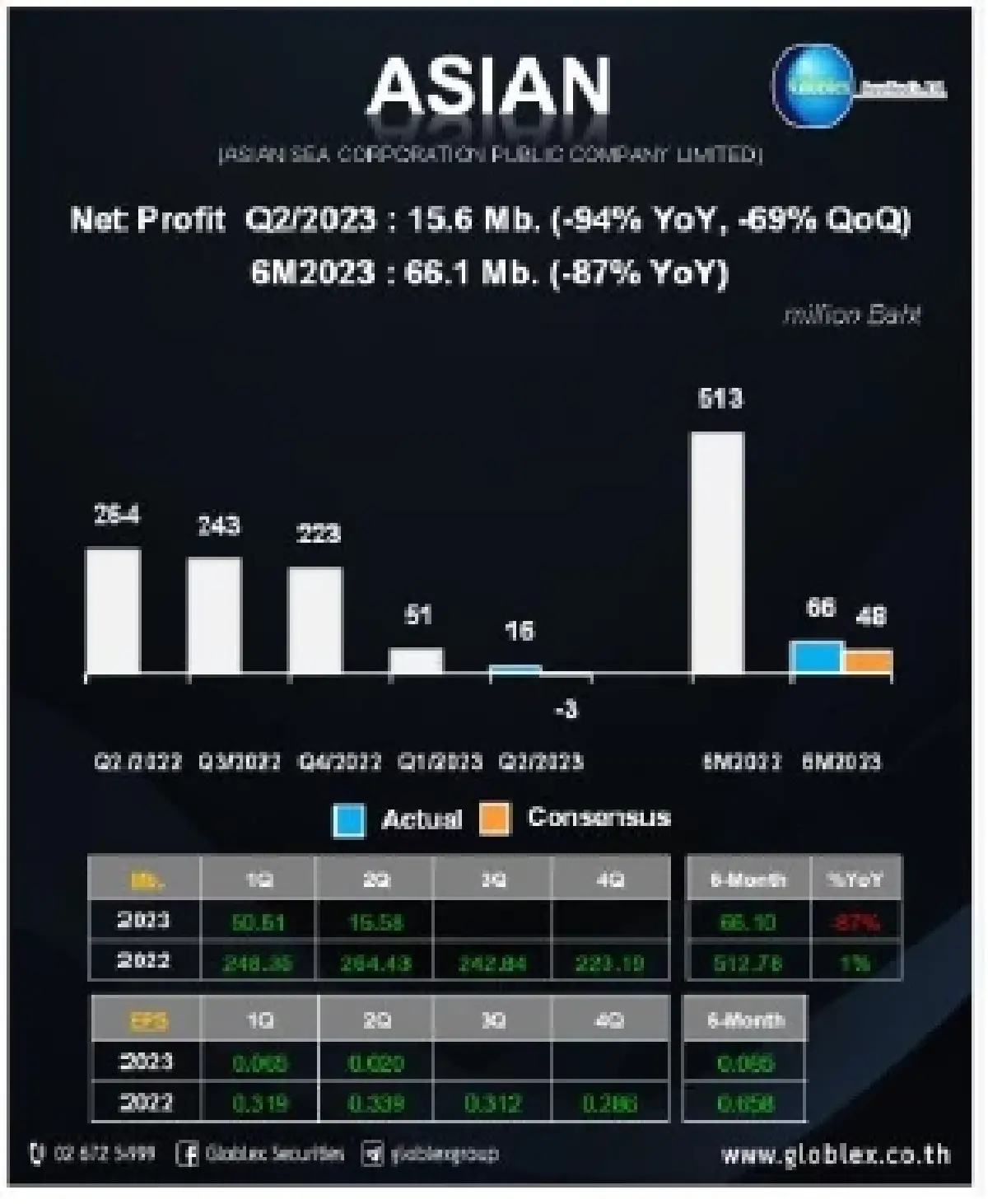 วิเคราะห์แนวโน้มตลาด : บล.โกลเบล็ก จับตาประชุมเฟด