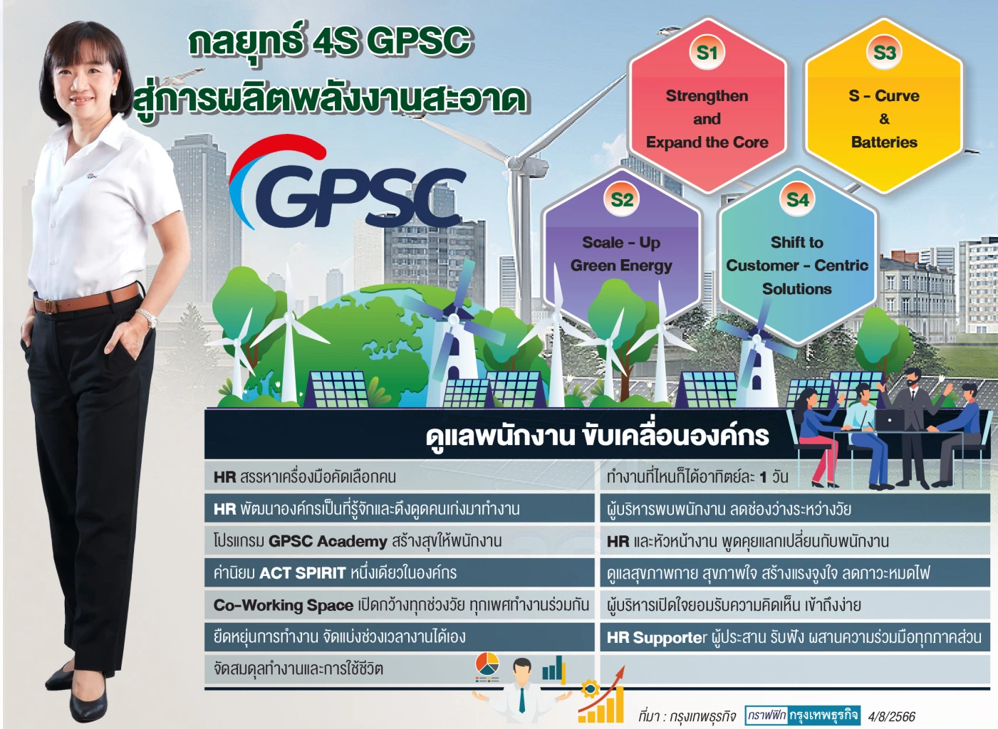 เทคนิค 'HR Supporter GPSC' ยืดหยุ่น เปิดรับ วางแผน ดูแลพัฒนาเป็นหนึ่งเดียว