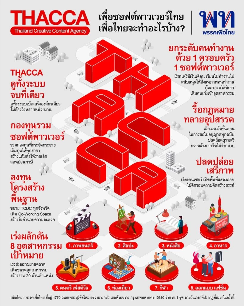 นโยบายพรรคเพื่อไทย รวมไว้ที่นี่ ประชาชนจะได้ประโยชน์มากแค่ไหน