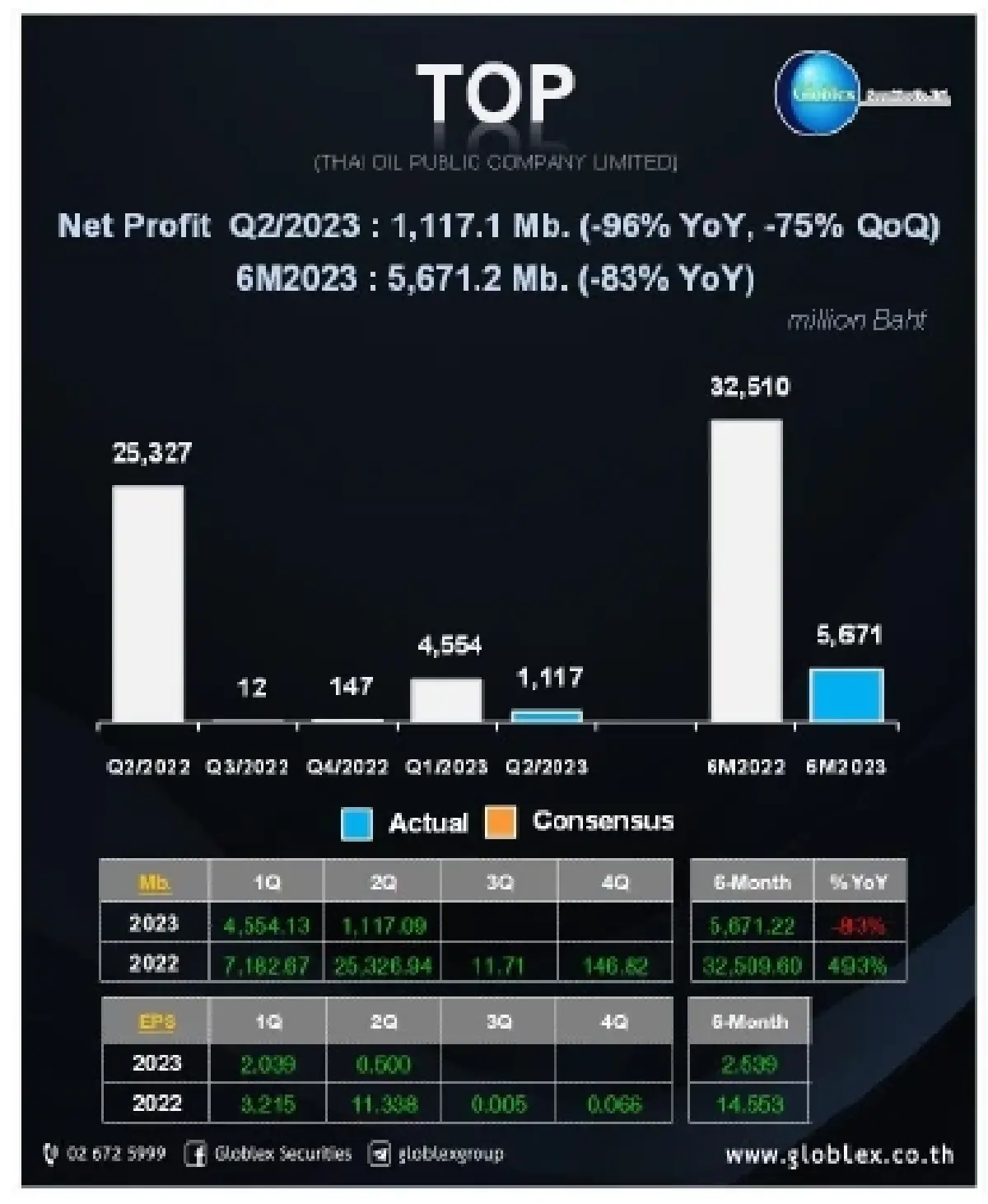 วิเคราะห์แนวโน้มตลาด : บล.โกลเบล็ก Sideway