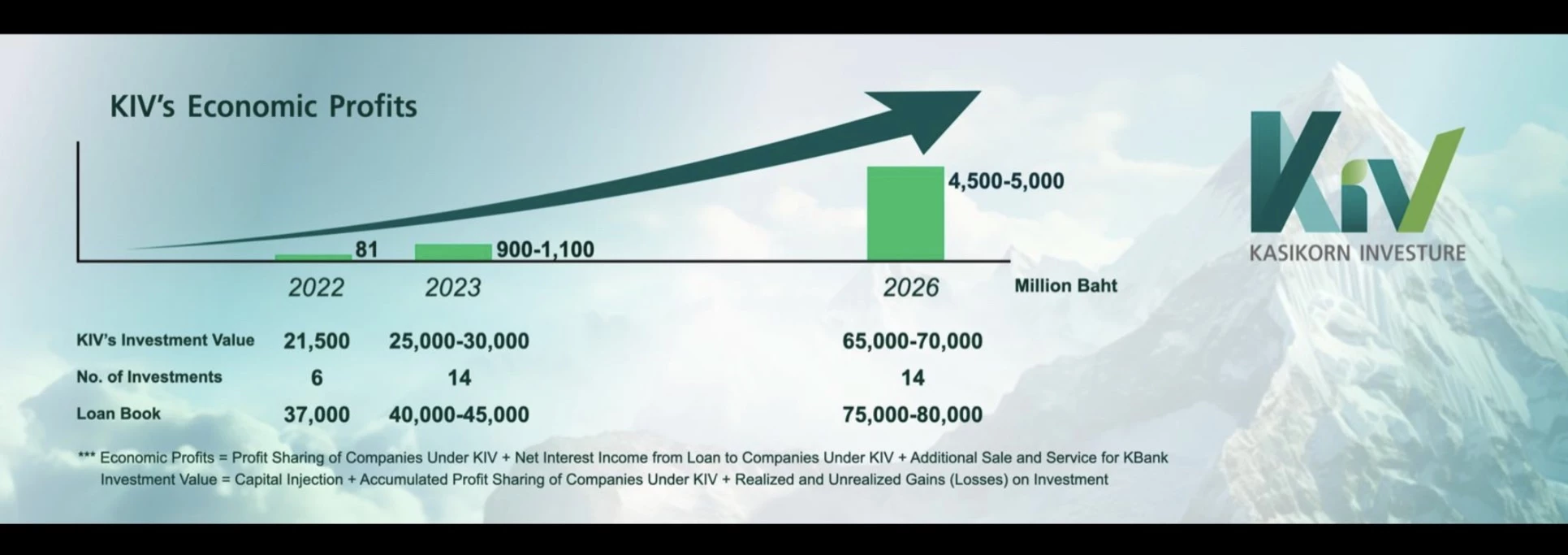 กสิกรไทย เปิดตัว KIV เรือธงแรก หวังทำกำไรปีนี้แตะพันล้าน- หนุนรายได้แบงก์โต