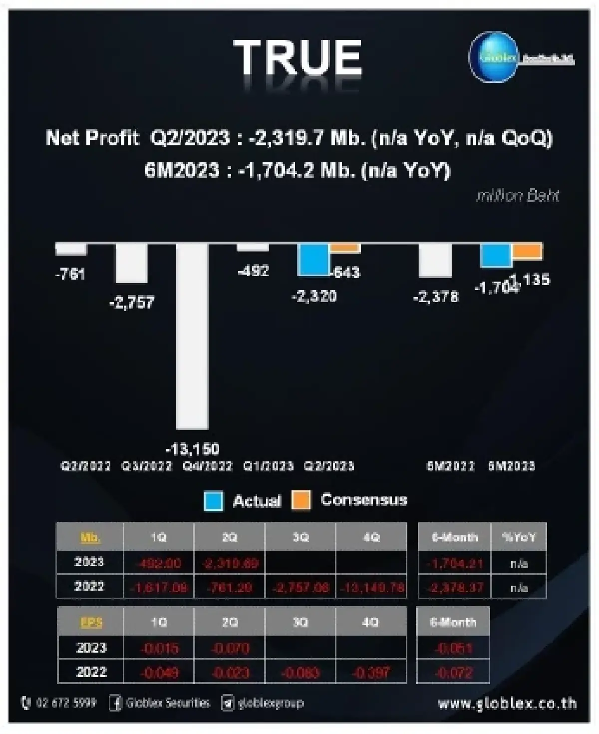 วิเคราะห์แนวโน้มตลาด : บล.โกลเบล็ก ผันผวน