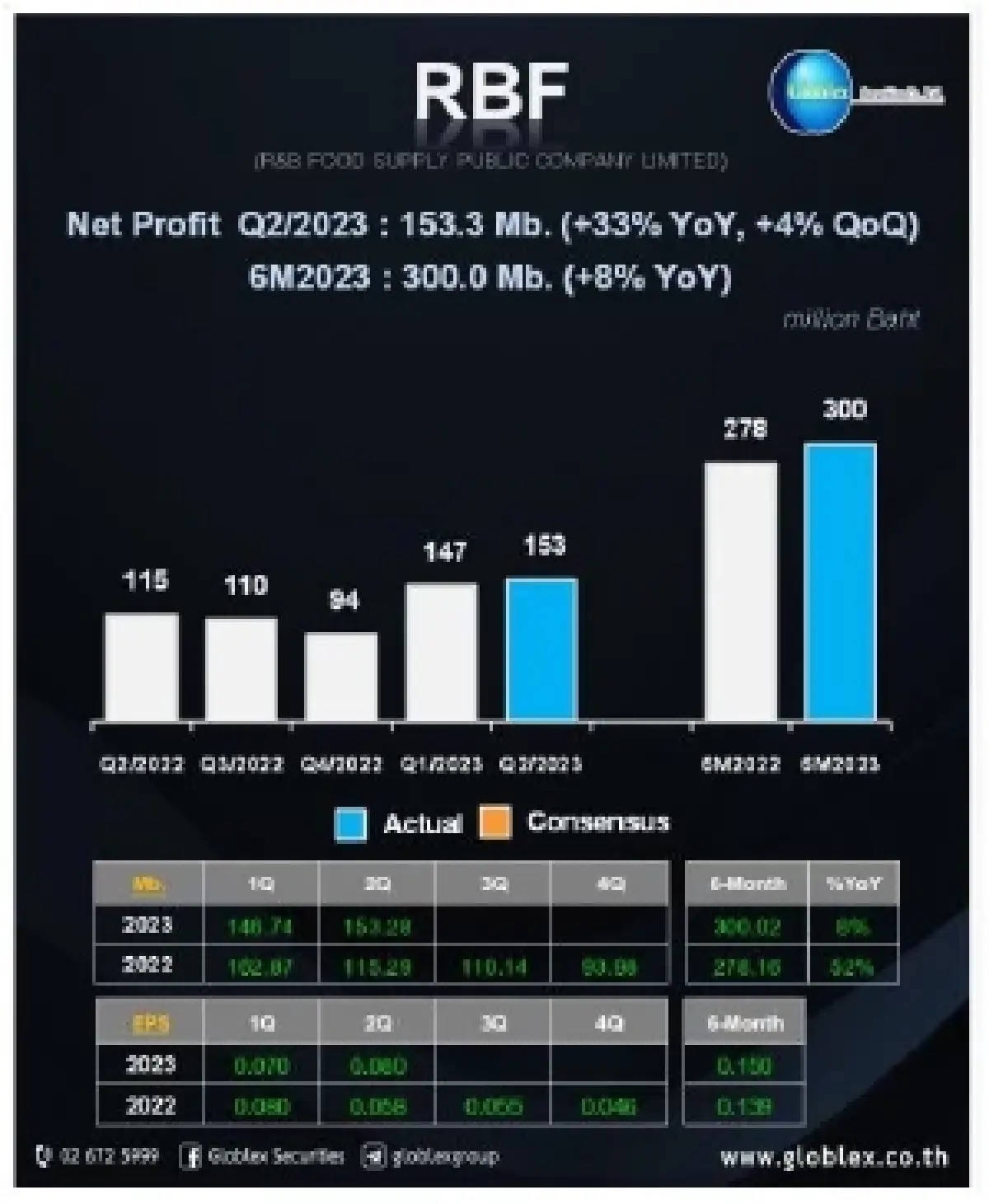 วิเคราะห์แนวโน้มตลาด : บล.โกลเบล็ก ผันผวน
