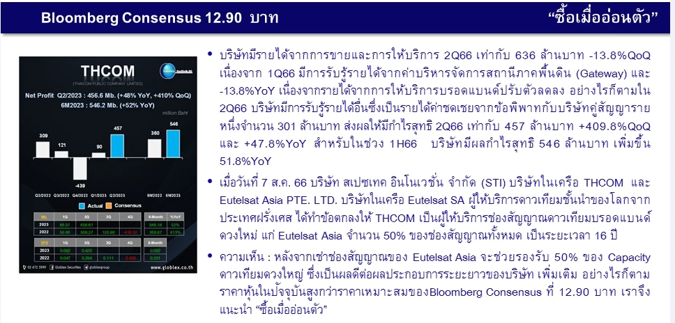 วิเคราะห์หุ้นรายตัว : บล.โกลเบล็ก THCOM "ได้เงินชดเชยจากข้อพิพาท"