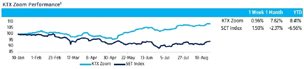 วิเคราะห์แนวโน้มตลาด : บล.กรุงไทย เอ็กซ์สปริง จับตา การเติบโตของ ...