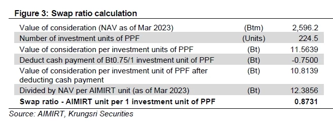 วิเคราะห์หุ้นรายตัว : AIMIRT - ดีล M&A ได้ประโยชน์ทั้งสองฝ่าย