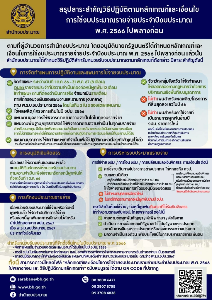 เปิดเกณฑ์-เงื่อนไข งบประมาณ 'ไปพลางก่อน66' 1.8 ล้านล้าน รับงบ 67 ล่าช้า 8 เดือน
