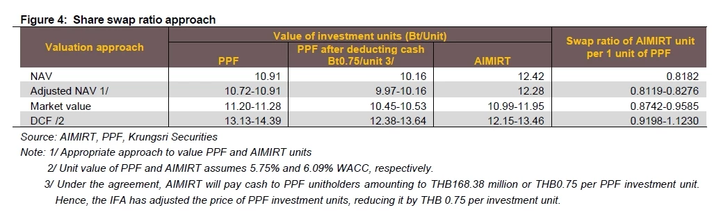 วิเคราะห์หุ้นรายตัว : บล.กรุงศรี PPF ดีล M&A ได้ประโยชน์ทั้งสองฝ่าย