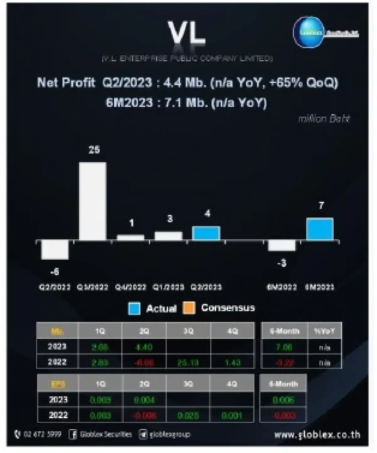 วิเคราะห์แนวโน้มตลาด : บล.โกลเบล็ก จับตาแถลงนโยบายรัฐบาล