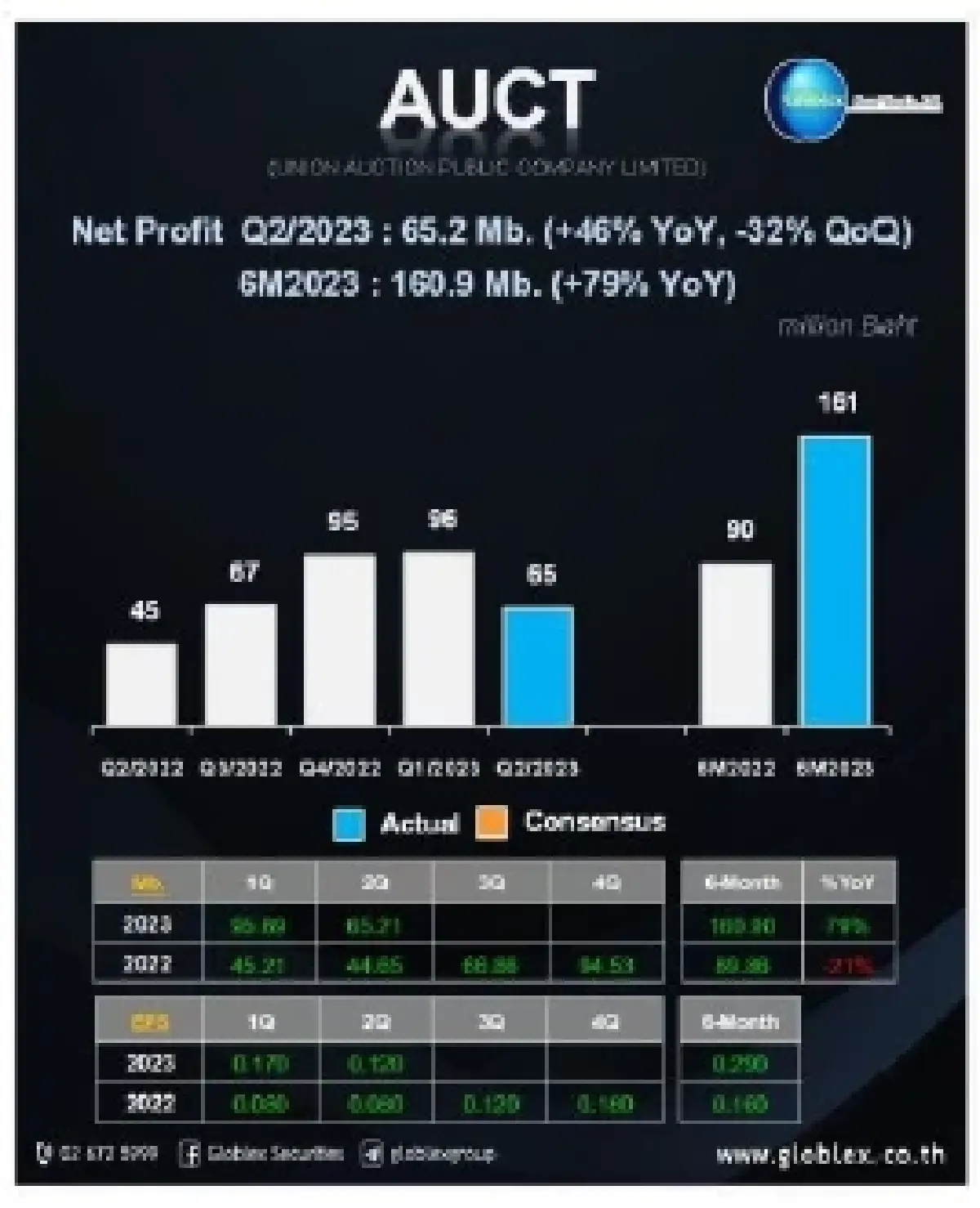 วิเคราะห์แนวโน้มตลาด : บล.โกลเบล็ก กังวลสงครามขยายวงกว้าง