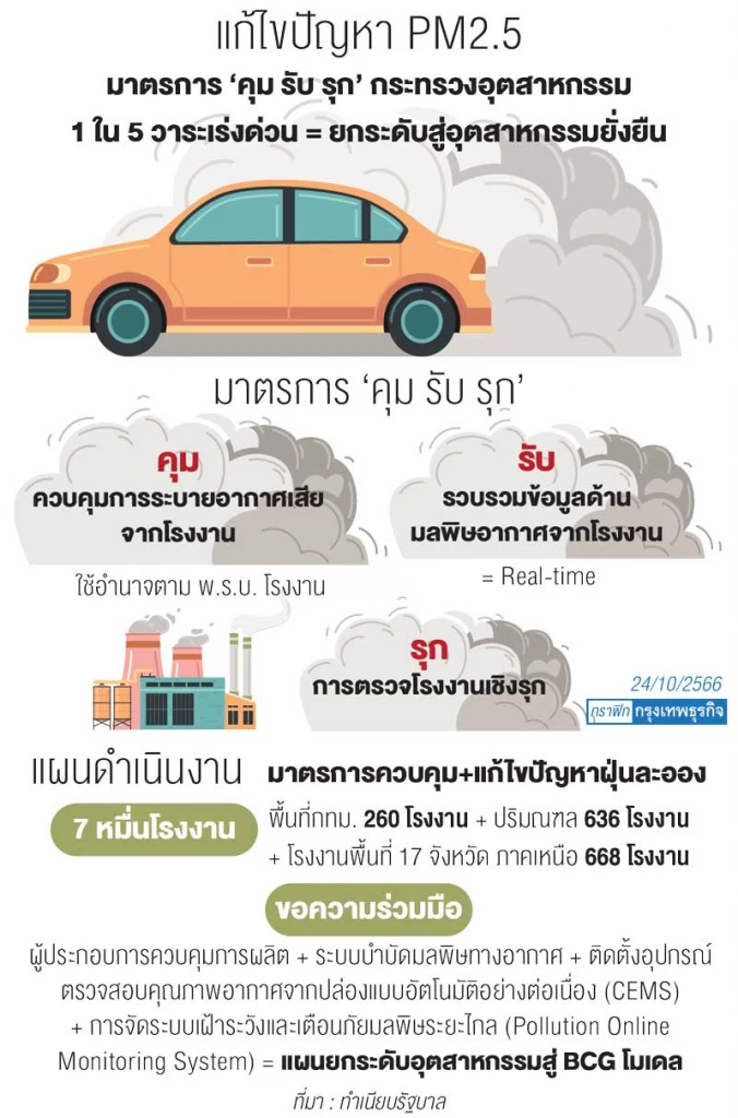 BCG Model แก้ปัญหาฝุ่นPM2.5 ด้วยมาตรการ “คุม รับ รุก”