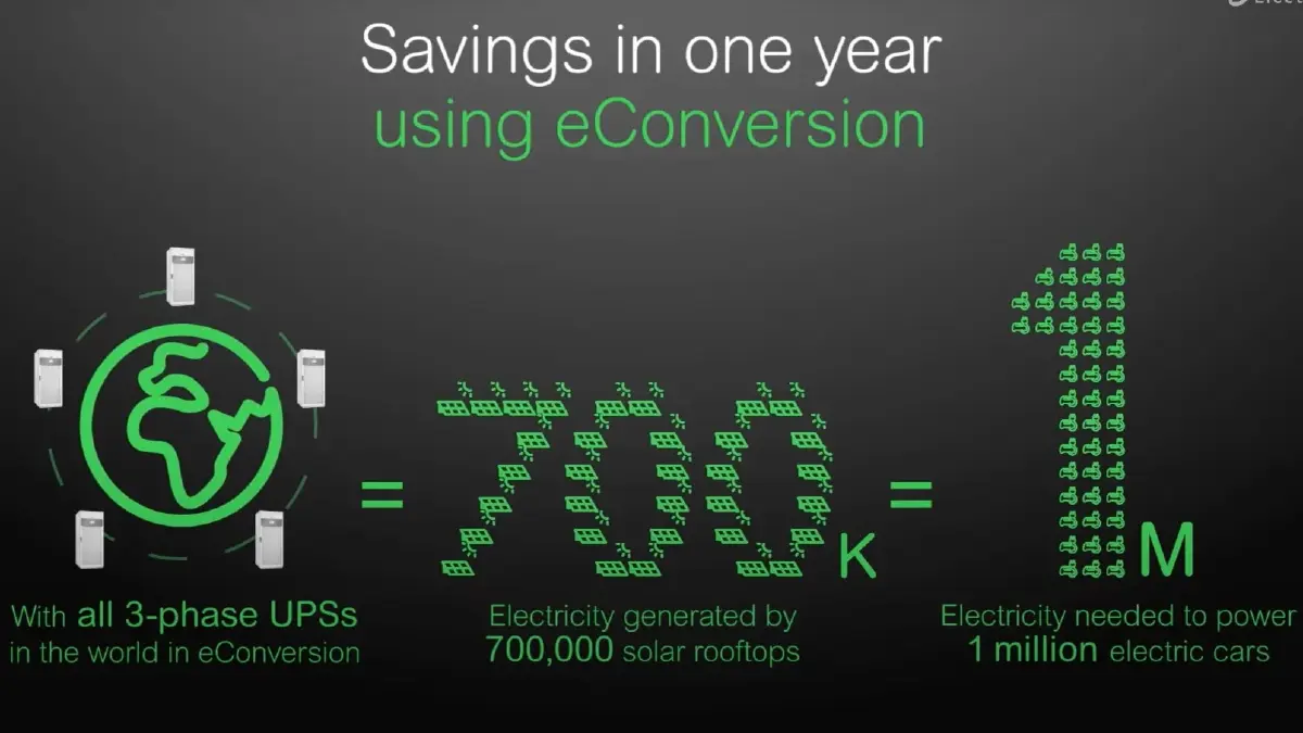 ชไนเดอร์ อิเล็คทริค แนะนำ 'UPS' แบบ 3 เฟส ด้วยโหมด eConversion
