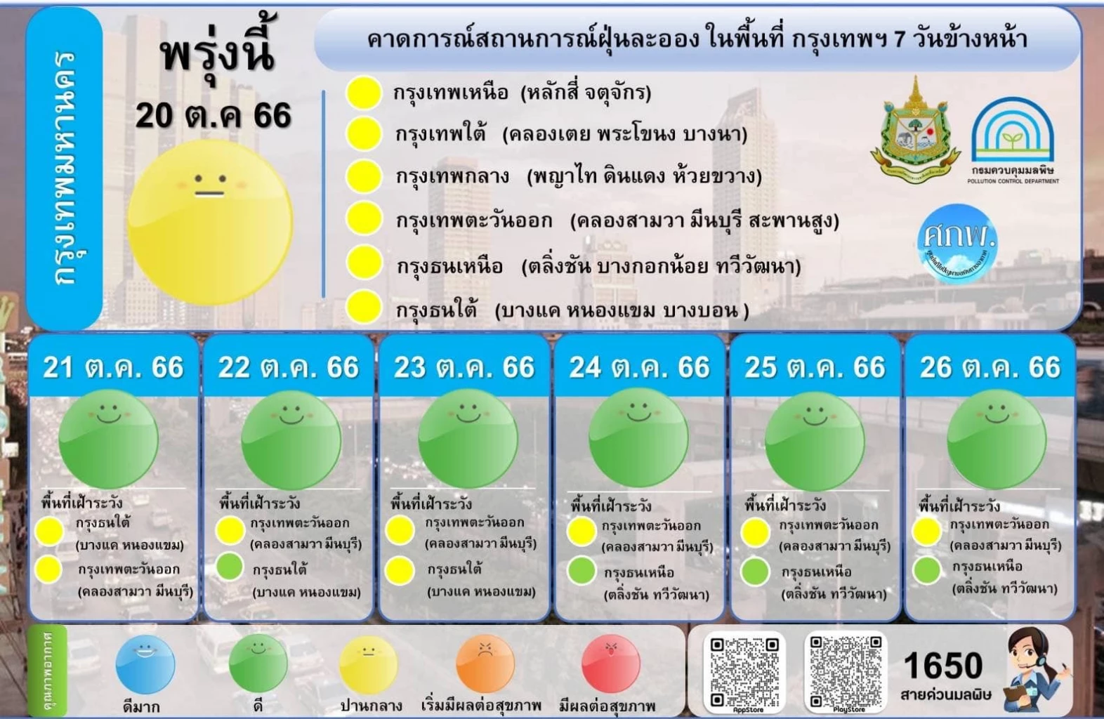 ค่าฝุ่น PM2.5 กรุงเทพฯ (19 ต.ค.66) พบระดับสีส้ม เกินมาตรฐาน 22 พื้นที่